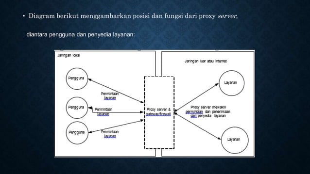 Firewall,NAT,Proxy Server | PPT