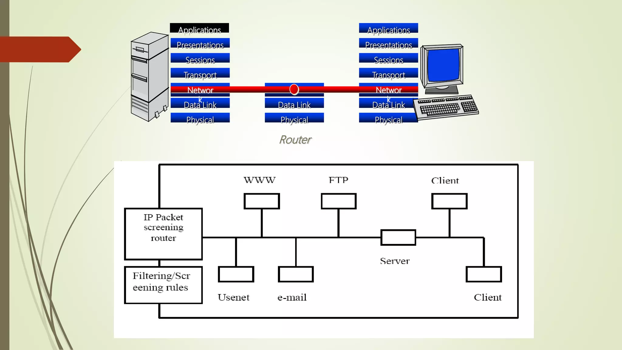 Firewall And Packet Filter New Pptx Computer Networking Computing
