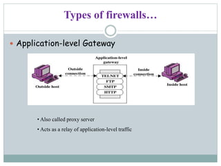 Firewall ppt | PPT