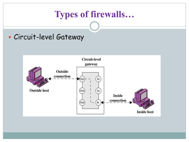 Firewall ppt | PPT