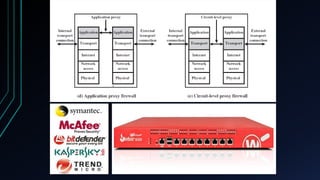 Firewall ppt.pptx