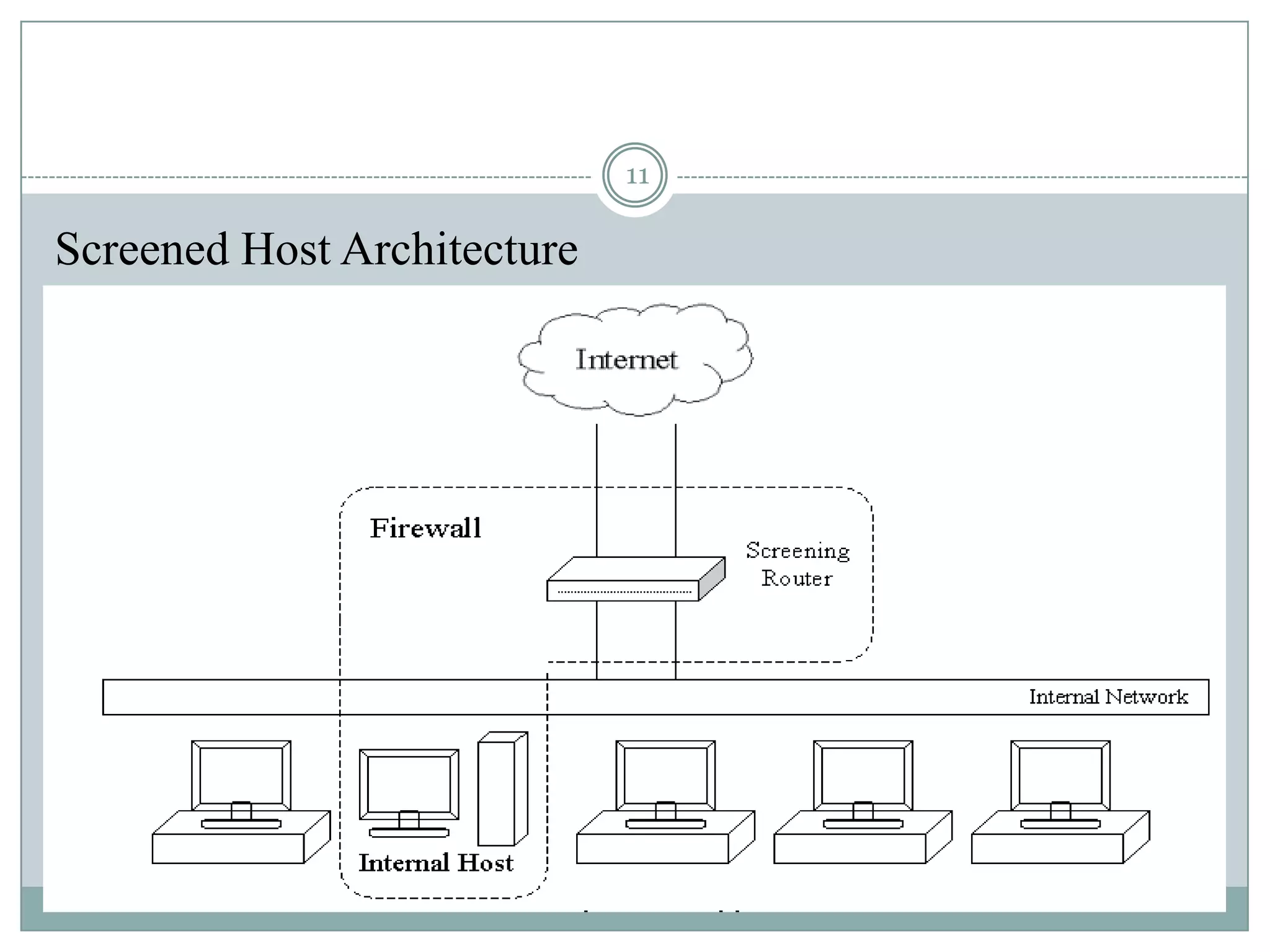 Firewall presentation | PPTX