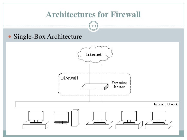 Firewall presentation