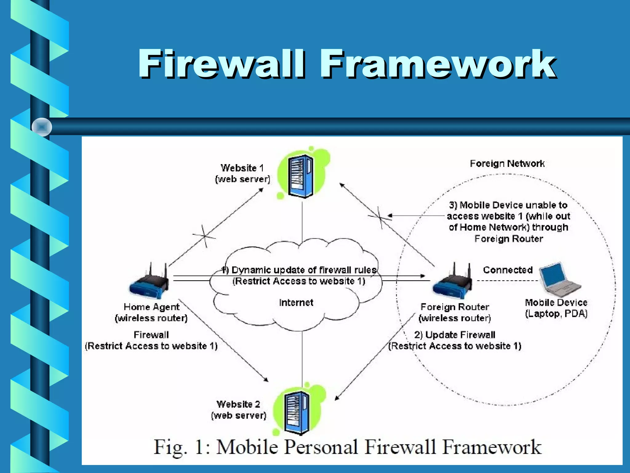 Android Firewall project | PPT