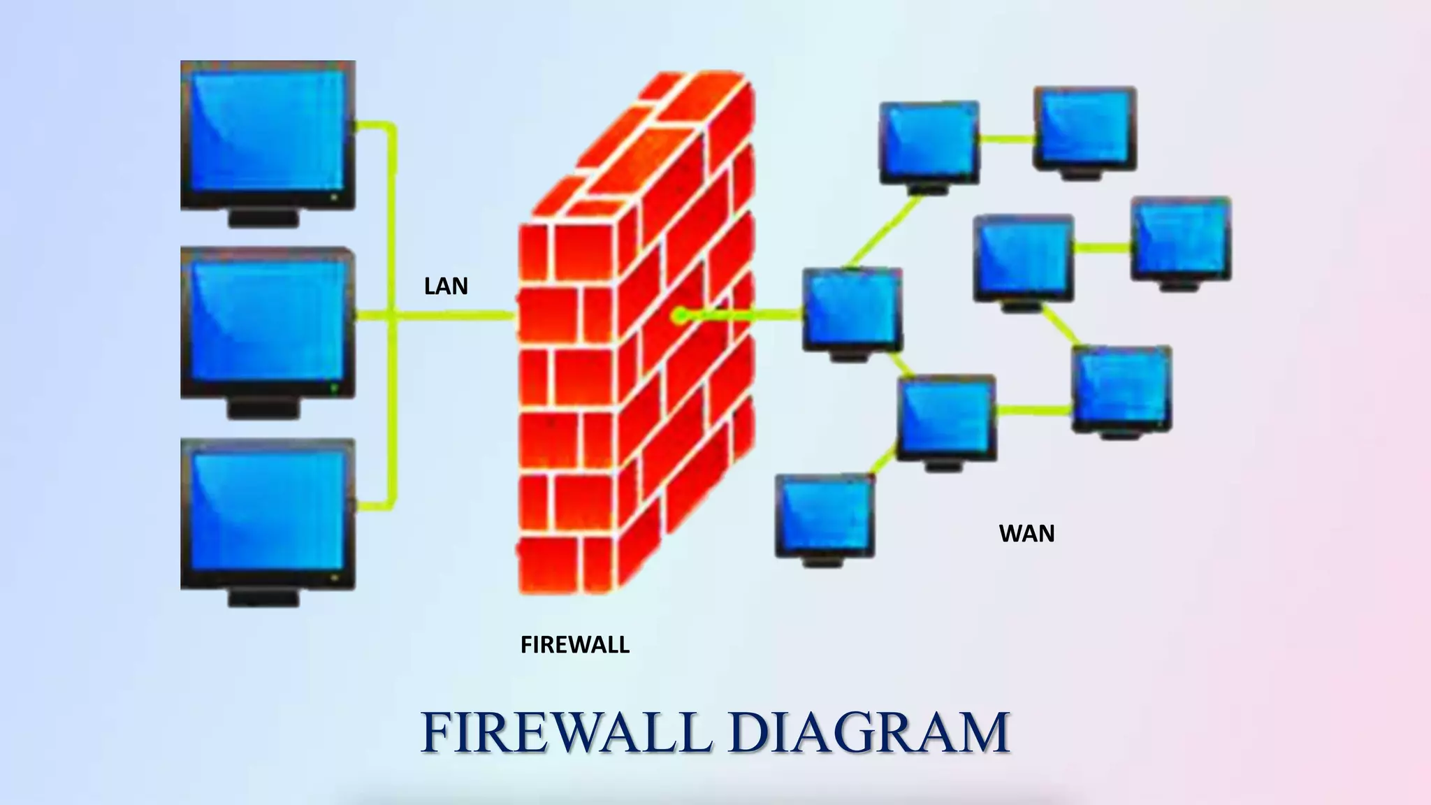 FIREWALL PROJECT.pptx BY SAKSHI SOLAPURE | PPTX | Internet | Computing
