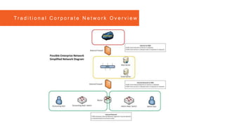 Firewall, Router and Switch Configuration Review | PPTX