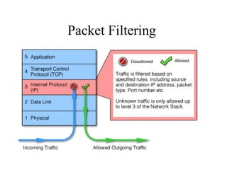 Firewalls | PPT