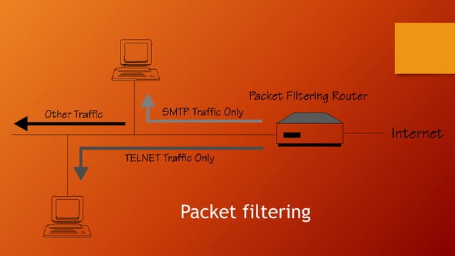 Firewalls | PPTX | Internet | Computing