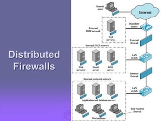 Firewalls | PPT