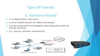 Fire walls | PPT