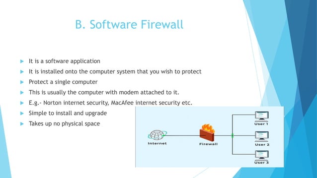 Fire walls | PPT