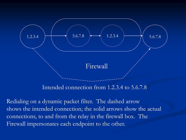 firewalls.ppt
