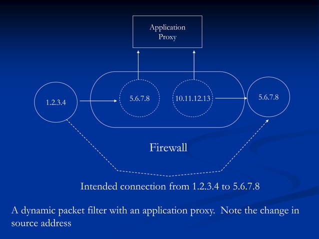 firewalls.ppt