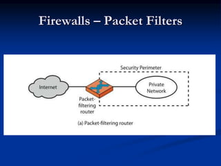 firewalls.ppt