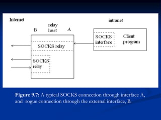 firewalls.ppt