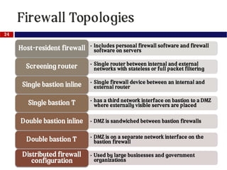 Firewalls.pdfdifferencesCalculate the number of moles of Mg(NO3)2 in 44 ...