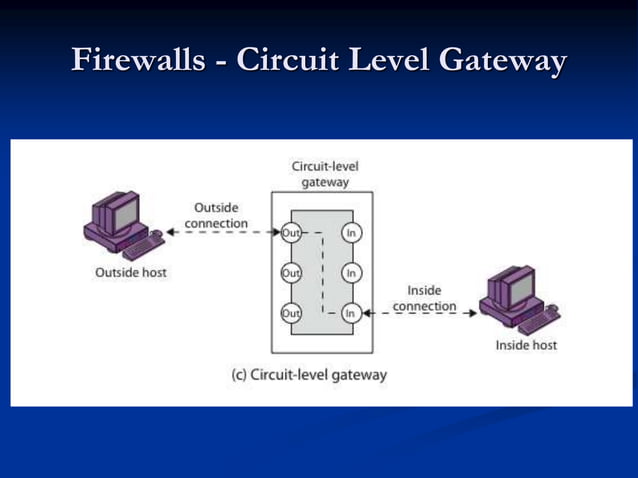 Introduction to Firewalls and functions.ppt