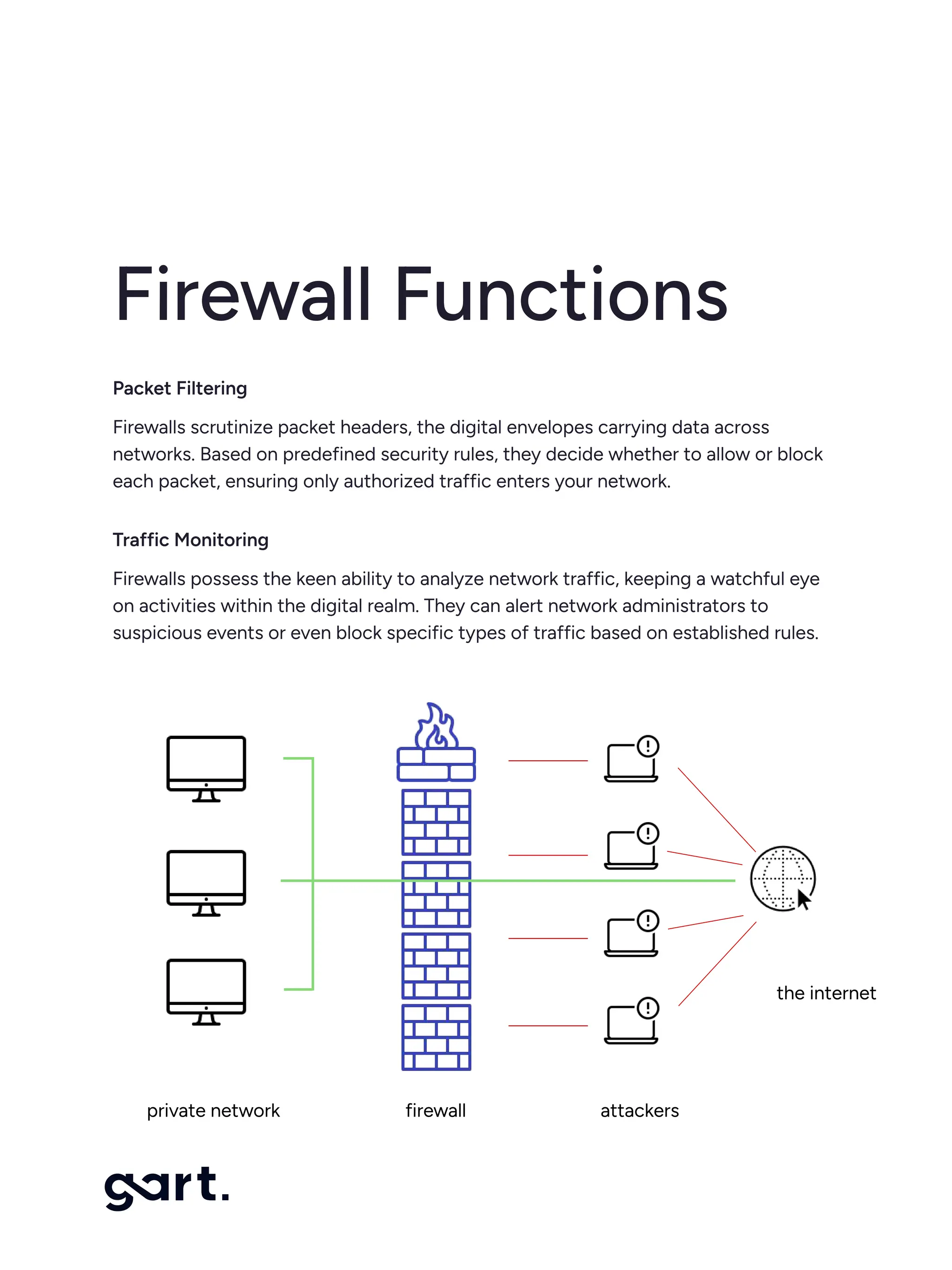Firewalls: Gatekeepers of the Digital Realm | PDF