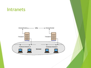 Firewalls basic concepts and types22.ppt