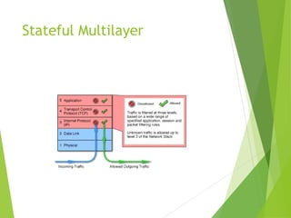 Firewalls basic concepts and types22.ppt