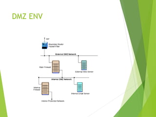 Firewalls basic concepts and types22.ppt