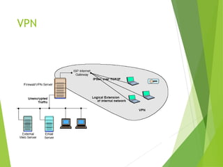 Firewalls basic concepts and types22.ppt