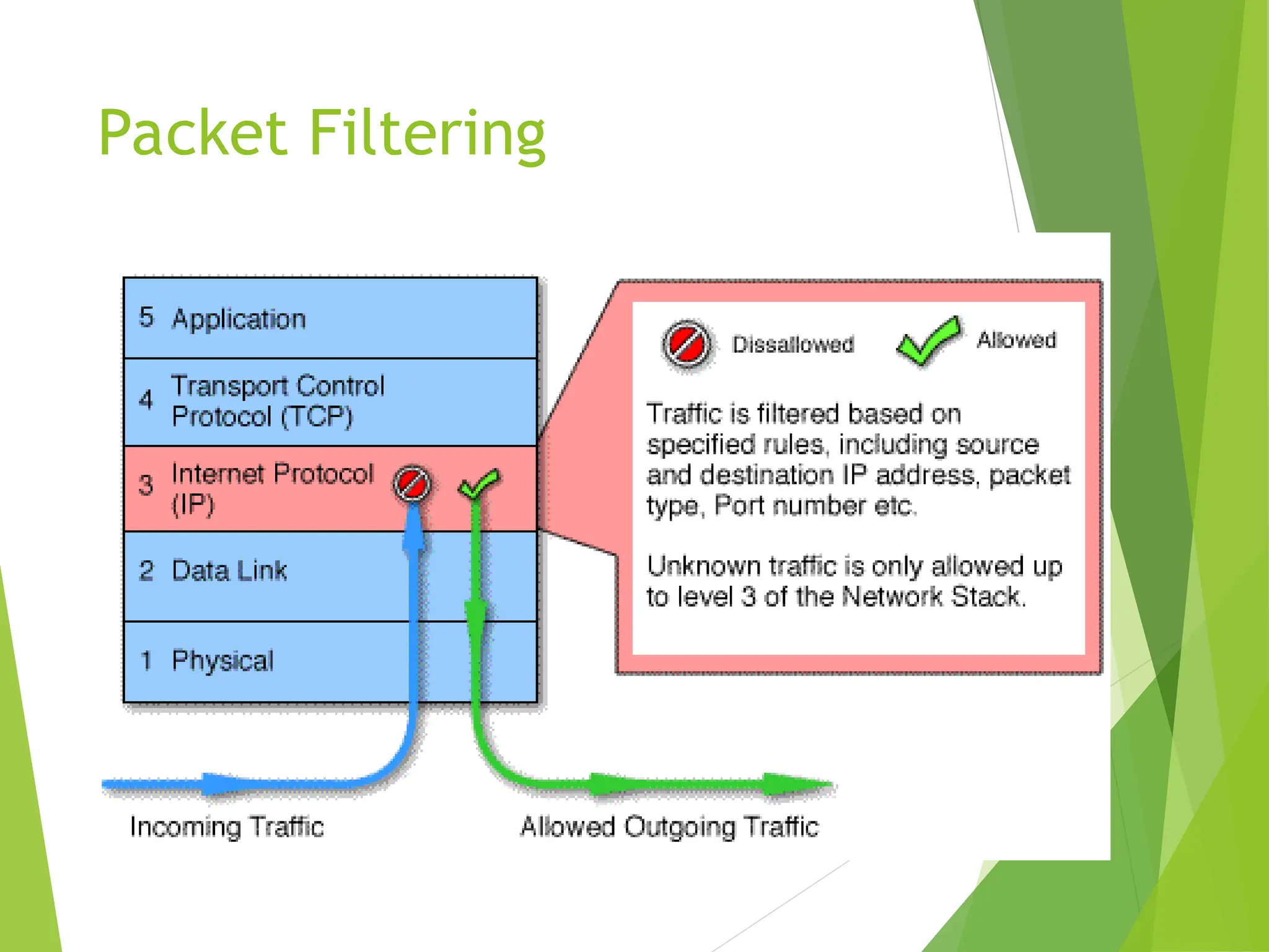 Firewalls types and basic concepts22.ppt
