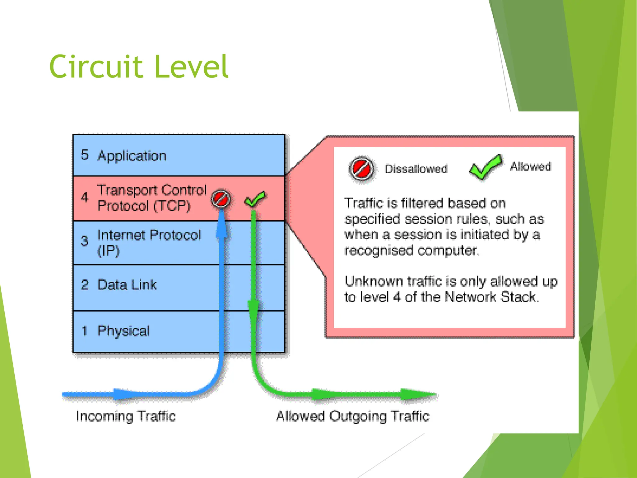 Firewalls types and basic concepts22.ppt