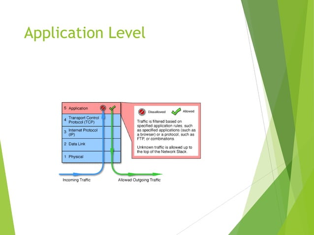 Firewalls types and basic concepts22.ppt