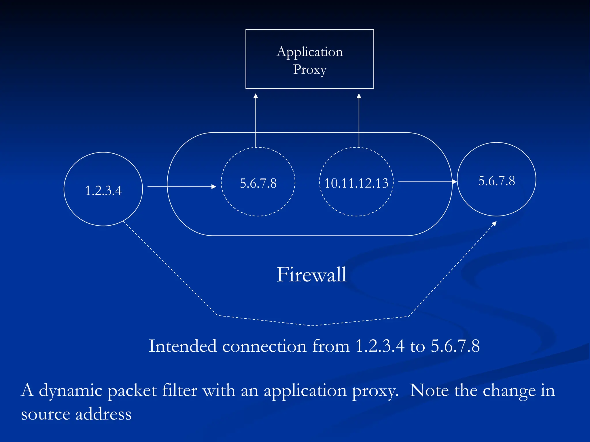 firewalls-detailed-explanation-1223144.ppt