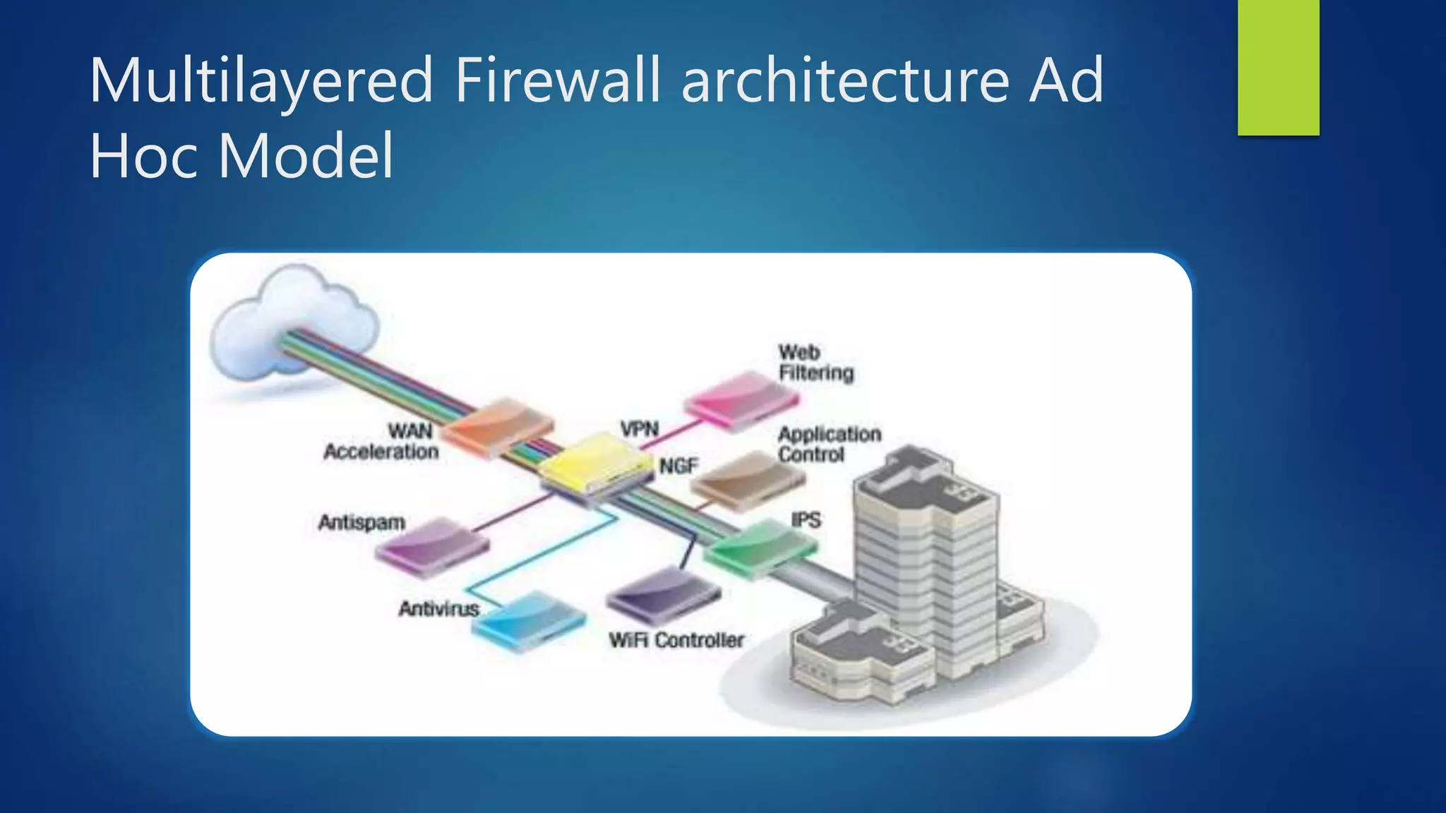 All about Firewalls ,IPS IDS and the era of UTM in a nutshell | PPT