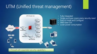 All about Firewalls ,IPS IDS and the era of UTM in a nutshell | PPT