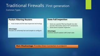 All about Firewalls ,IPS IDS and the era of UTM in a nutshell | PPT