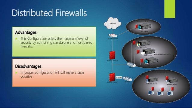 All about Firewalls ,IPS IDS and the era of UTM in a nutshell