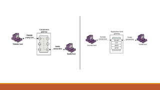 Firewalls and packet filters | PPTX