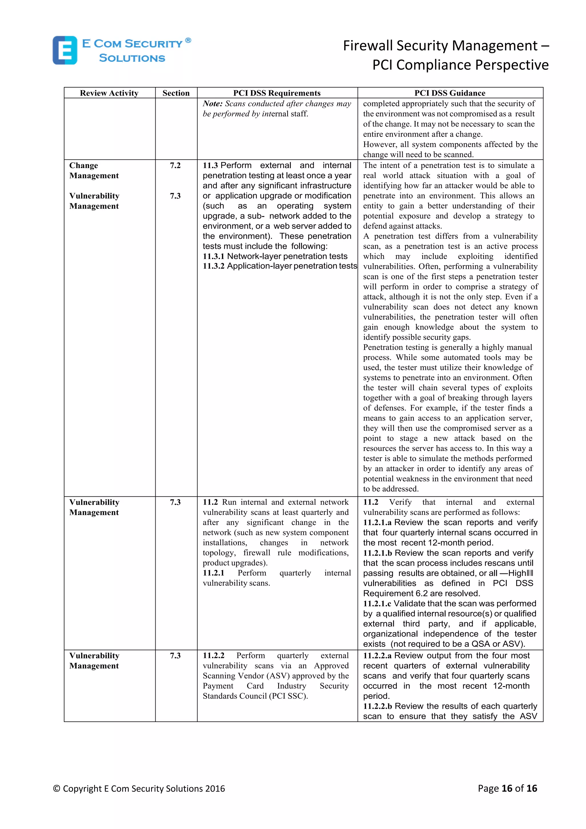 E Com Security solutions hand book on Firewall security management in ...