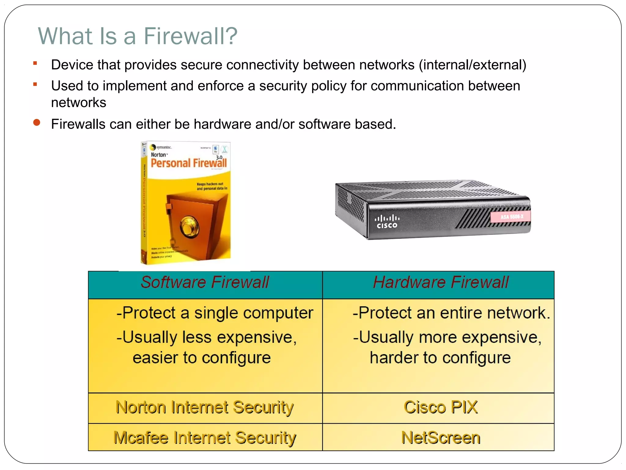 Firewall | PPT
