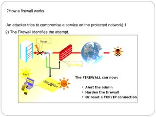 Firewall | PPT