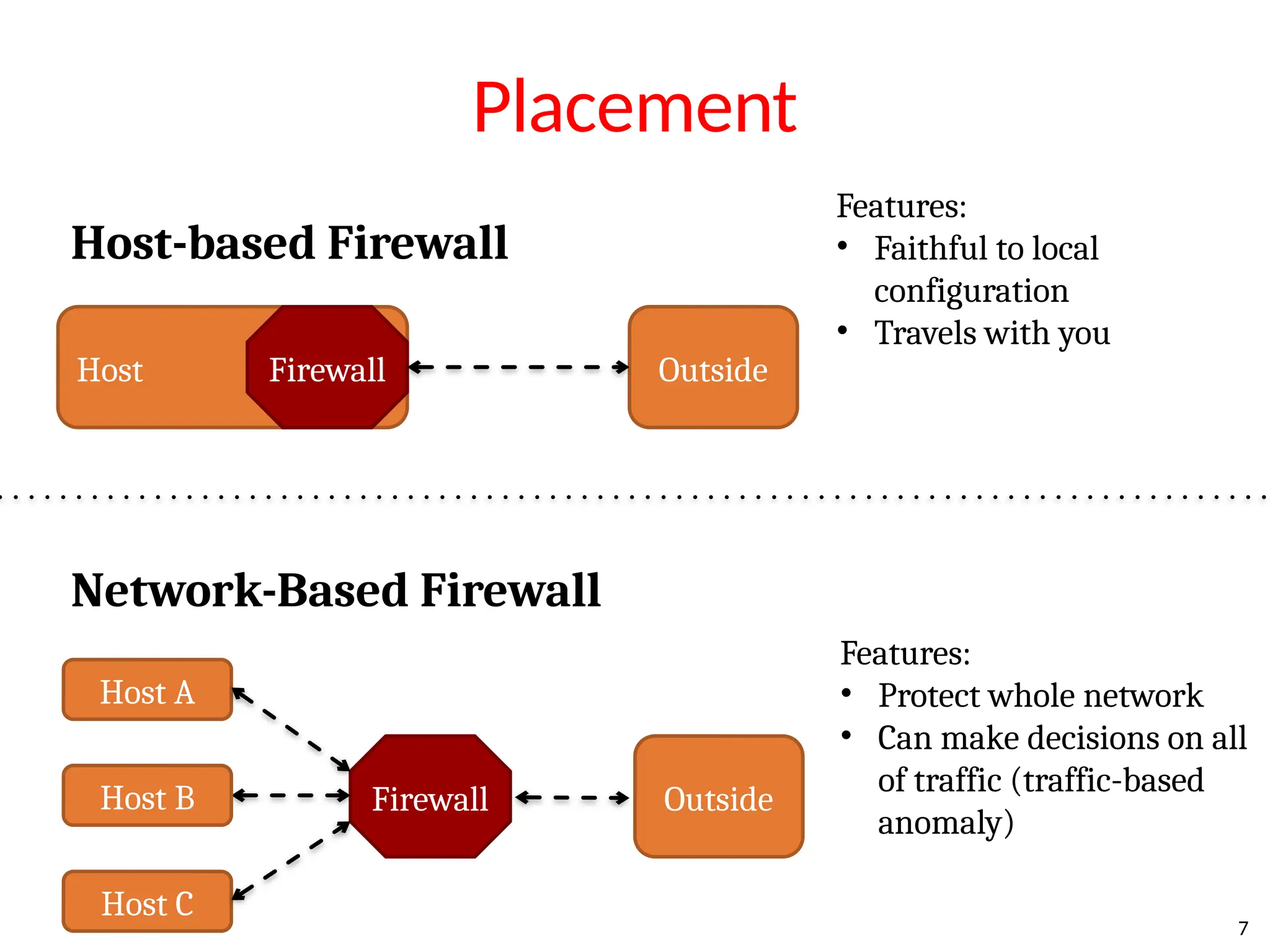 types of firewalls ppt computer networks | PPTX | Internet | Computing