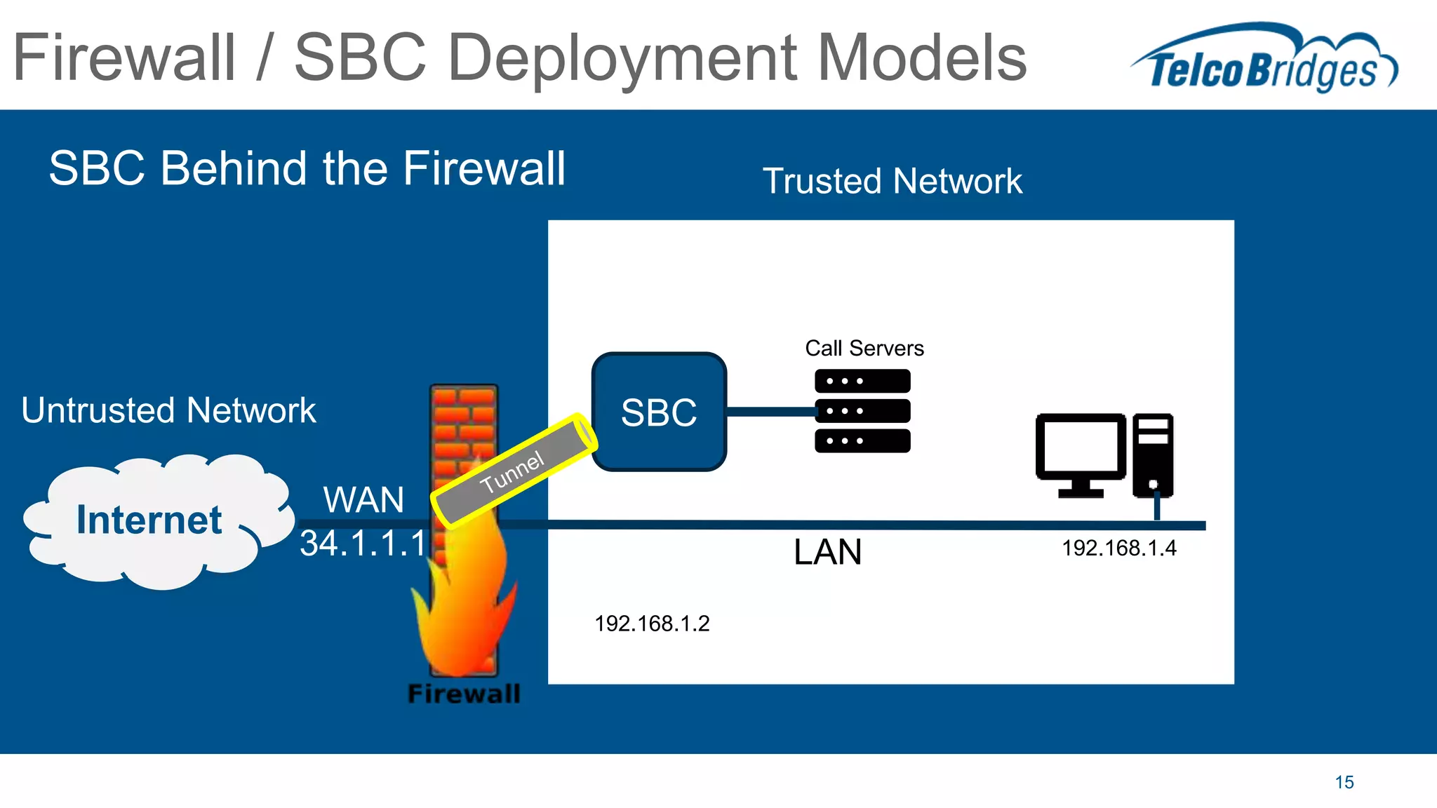 Firewalls, SIP Servers and SBC - What's the Differences? | PPTX