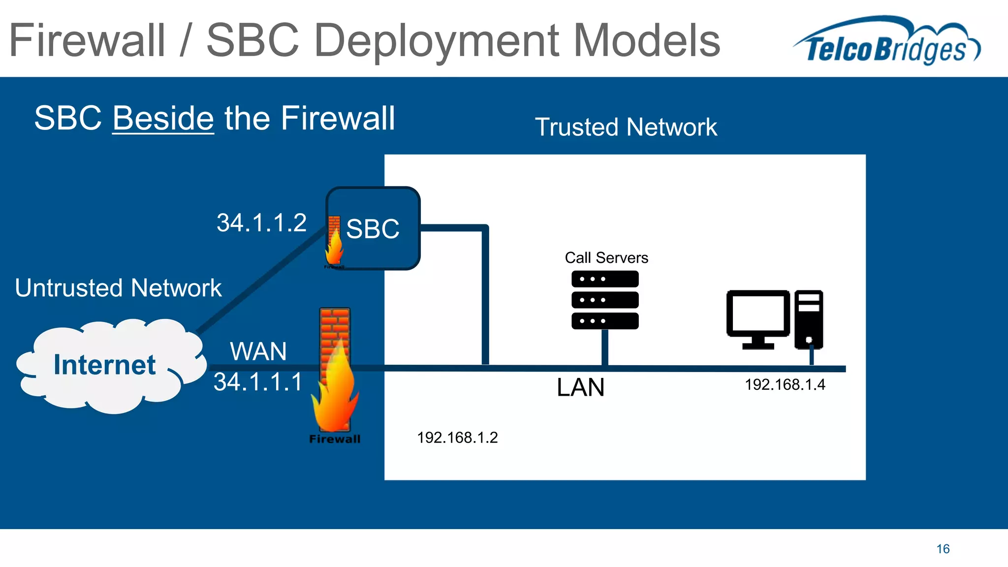 Firewalls, SIP Servers and SBC - What's the Differences? | PPTX