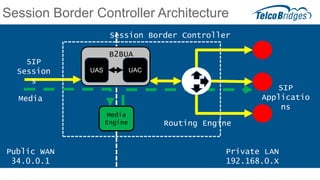 Firewalls, SIP Servers and SBC - What's the Differences? | PPTX