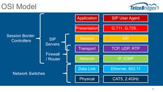Firewalls, SIP Servers and SBC - What's the Differences? | PPTX