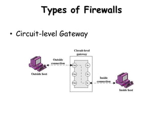 Firewall | PPTX