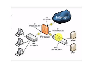 Firewall | PPTX