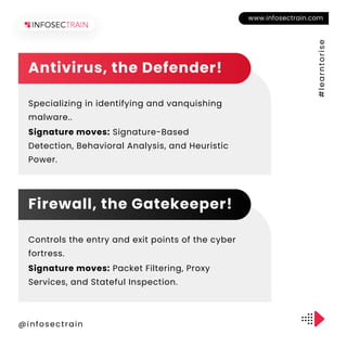 Antivirus and Firewall technologies in cybersecurity. | PDF