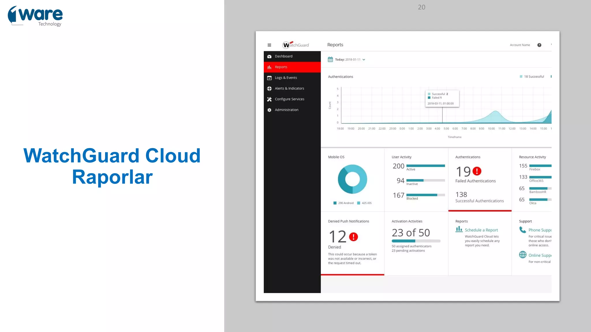 Watchguard Firewall Genel Bakış | PPT