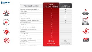 Watchguard Firewall Genel Bakış | PPT