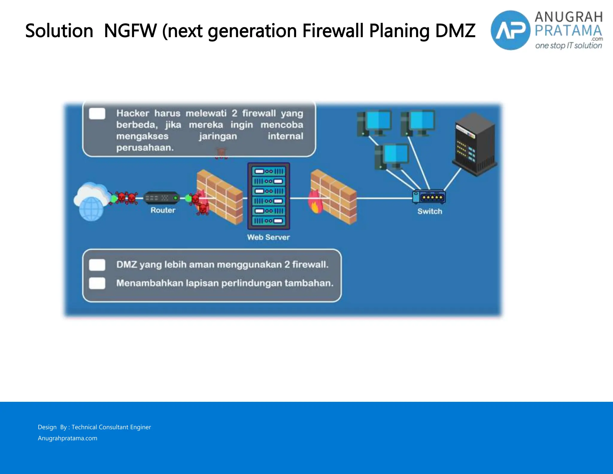 2024 - 2023 Solusi firewall presentasi .pptx