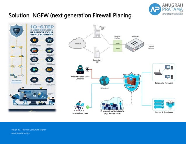 2024 - 2023 Solusi firewall presentasi .pptx